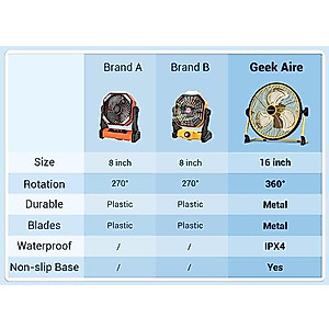 Geek Aire Rechargeable Outdoor High Velocity Camping Floor Fan, 16” Portable Battery Operated Fan with Metal Blade for Garage Barn Gym Camp, Cordless Industrial Fan, Camping Gear Accessories