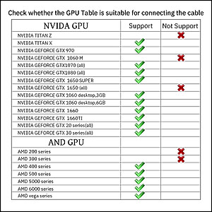 20ft/6M Oculus Quest 2 Link VR/Virtual Reality Headset Cable for PC Gaming，USB 3.2 Gen1 5Gbps Type C to USB Type A ，High Speed Data Transfer & Fast Charger for Quest 2 and Quest