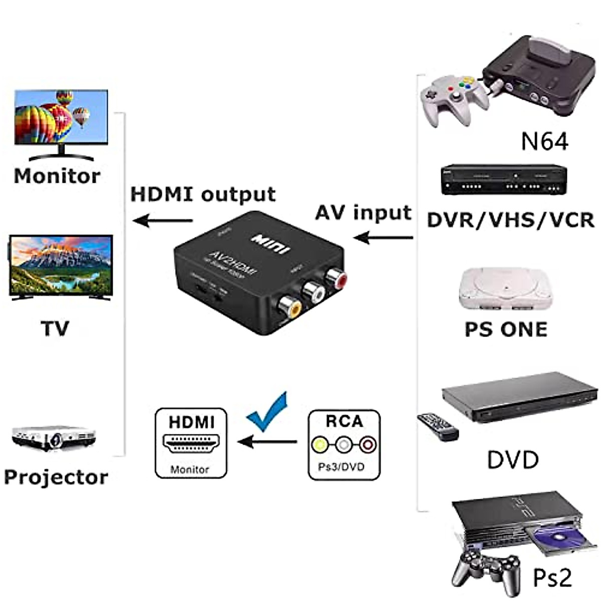 RCA to HDMI Converter, AV to HDMI,YUANLY 1080P RCA Composite CVBS AV to HDMI Video Audio Converter Adapter Supporting PAL/NTSC for PC Laptop Xbox PS4 PS3 TV STB VHS VCR Camera DVD