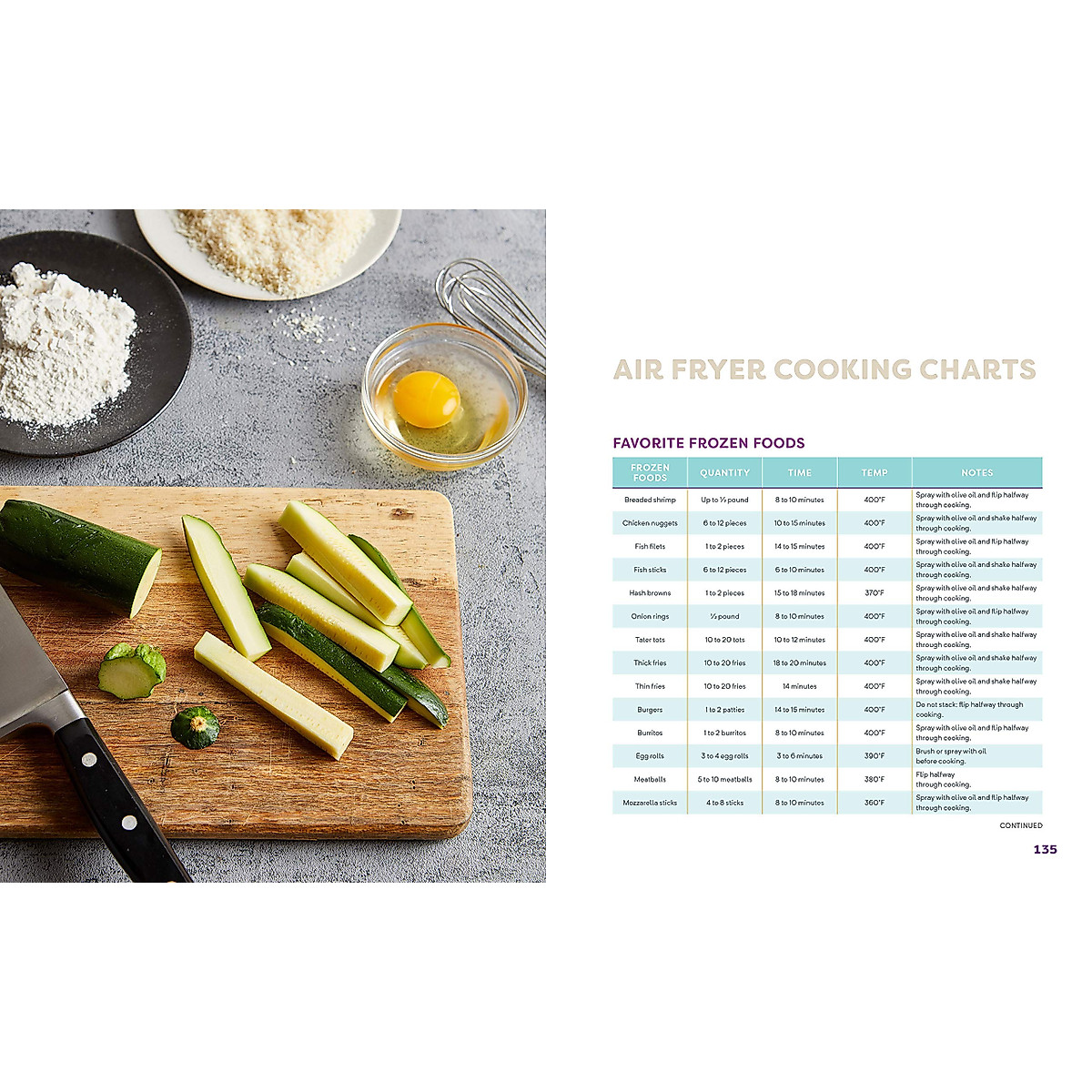 The Essential Air Fryer Cookbook for Two: Perfectly Portioned Recipes for Healthier Fried Favorites