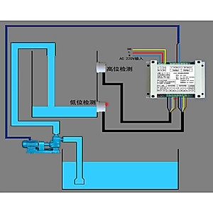 Taidacent Automatic Water Level Controller Water Pump Controller Water Tank Automatic Filling System Either to Fill or Empty a Tank Two Non Contact Water Tank Water Level Sensors 1 Meter Cable
