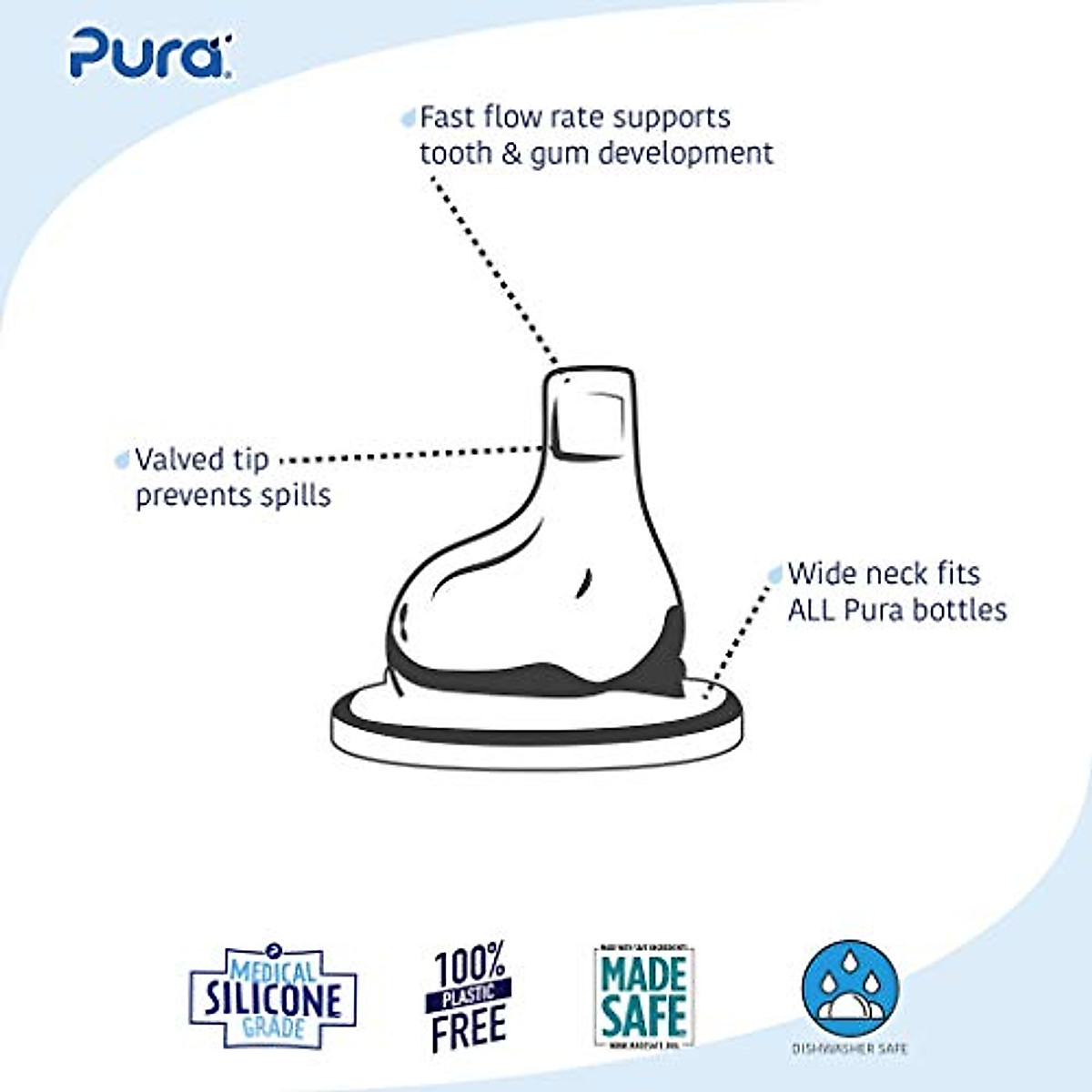 Pura Kiki XL Sipper Spouts - 100% Medical-Grade Silicone, Anti-Colic, NonPlastic Suitable for Babies, Kids, Toddlers, Preschoolers- 2-Piece