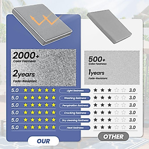 Crestlive Products Outdoor Chair Cushions Set of 2 - Patio Furniture Outdoor Seat Cushions 19 x 19 x 2.5 inch - Water Resistant, Fade Resistant Cushions for Outdoor Furniture - Light Gray