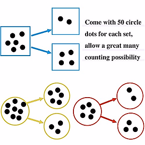 68 Pieces Giant Magnetic Number Bonds Line Math Magnetic Counters Place Value Math for Kindergarten,Teacher Aid Dry Erase Whiteboard Accessories, Suitable for Children Over 5 Years Old