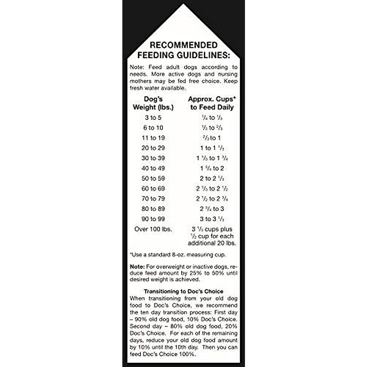 Doc's Choice Premium Adult Chicken Dry Dog Food - Great for Adults and Seniors, Veterinarian Developed, No Fillers/Artificial Ingredients, Made in The USA