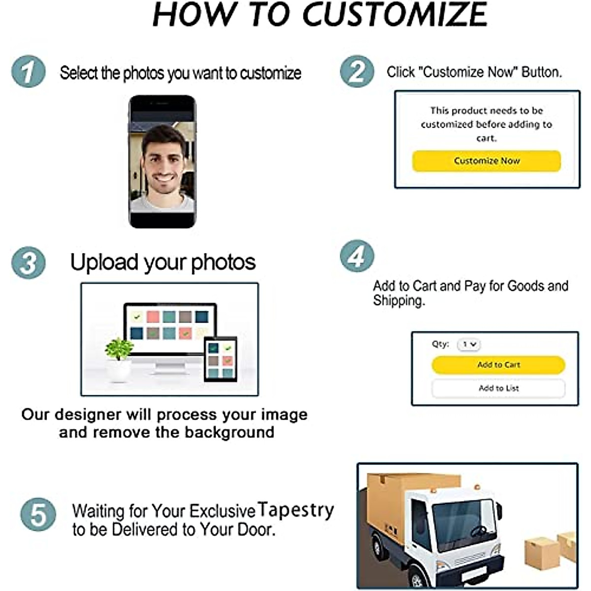 Custom Photo Face Blanket, Personalized Faces All Over Blanket, Funny Face Blanket Super Soft Plush Blanket for Couch, Bed, Sofa Warm and Cozy for All Seasons Gift for Valentine Spouse, Gag Gift