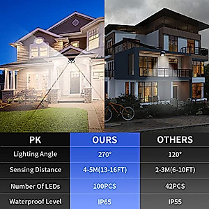 Ceena Solar Outdoor Lights, IP65 Waterproof Motion Sensor Outdoor Lights, 100 LEDs with Lights Reflector, Motion Sensor Security Lights for Exterior Wall, Patio, Yard, Garage, Deck, Garden, 2 Pack