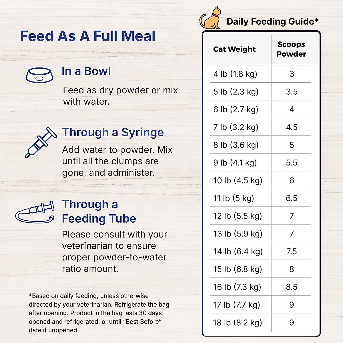 EMERAID Sustain Feline Recovery Food for Cats 400 g