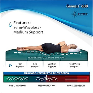 InnoMax Genesis 600 Balanced Motion Mid-Body Support Waterbed Mattress, Super Single