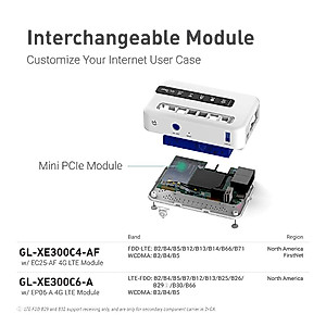 GL.iNet GL-XE300 (Puli) 4G LTE Industrial IoT Gateway, T-Mobile Only, Router/Access Point/Extender/WDS, OpenWrt, 5000mAh Battery, OpenVPN, Remote SSH, WPA3, IPv6 (EC25-AF), for North America only