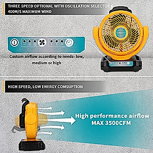 WaxPar Industrial Fan Compatible with Dewalt 20V Fan, Cordless Jobsite Fan High Velocity Fan with AC Cord Quiet Brushless Motor Fan 3-Speed Adjustable for Patios, Garage, Greenhouse, Tent, Industrial