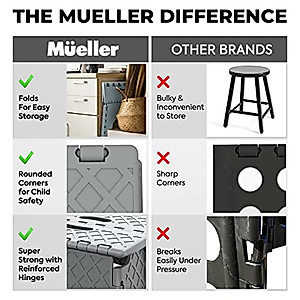 Mueller Folding Step Stool, 18 Inch Heavy Duty Step Stools for Adults and Kids, Lightweight and Portable Foldable Stool for Kitchen, Bathroom, Non-Slip and Sturdy, Holds up to 300lbs, White