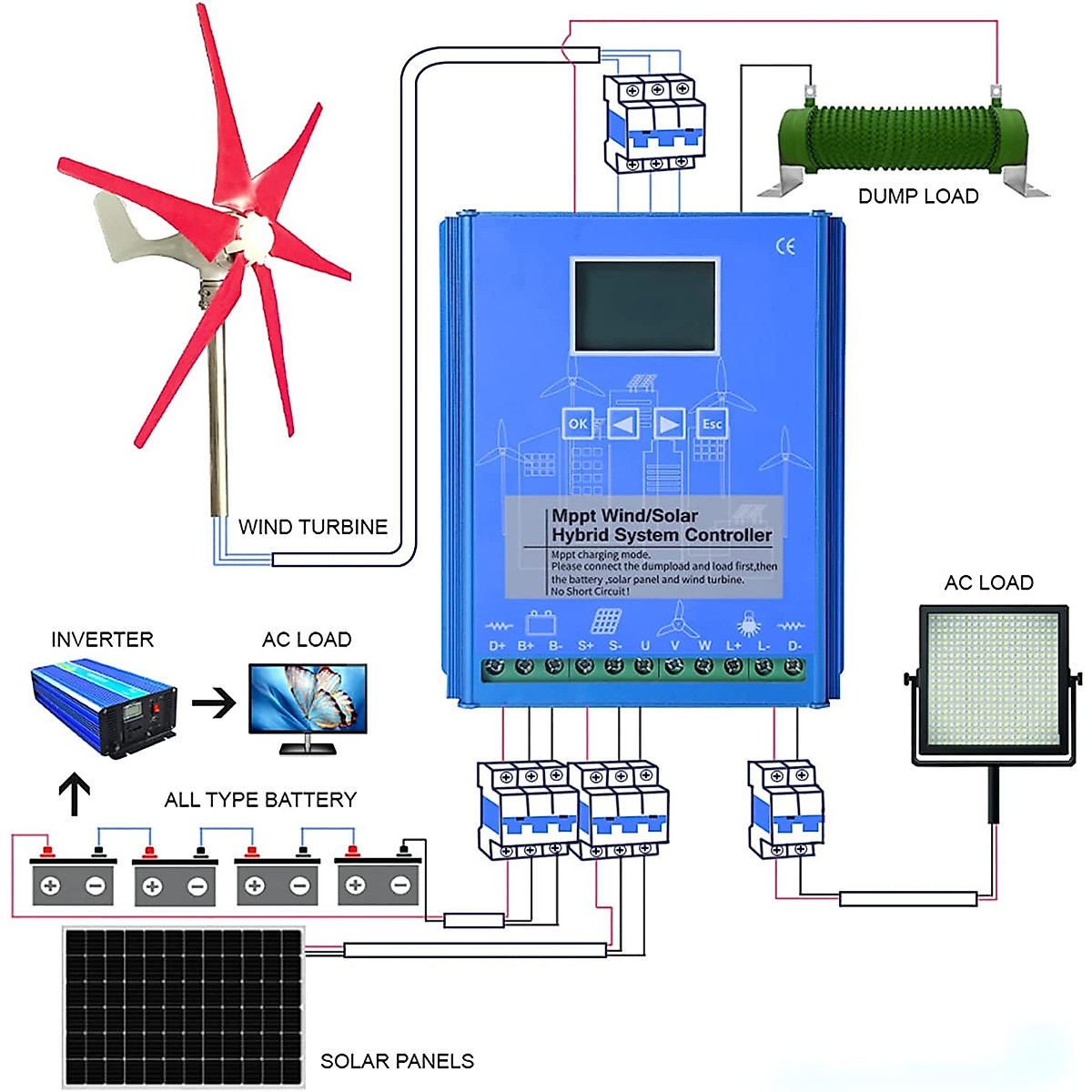 LiuSj JUnSt 10000W Wind Solar Hybrid System MPPT Charge Controller,12V/24V/48V with Dump Load Wind Turbine Generator Solar Panel Auto Regulator,48v