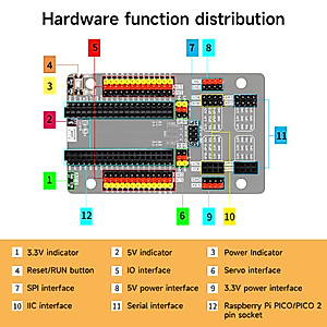Yahboom Raspberry Pi Pico2 Sensor Kit, Compatible with Pico 2 Microcontroller Board, Based On Official RP2350 Chip, Dual-Core & Dual-Architecture Design, MicroPython Programming