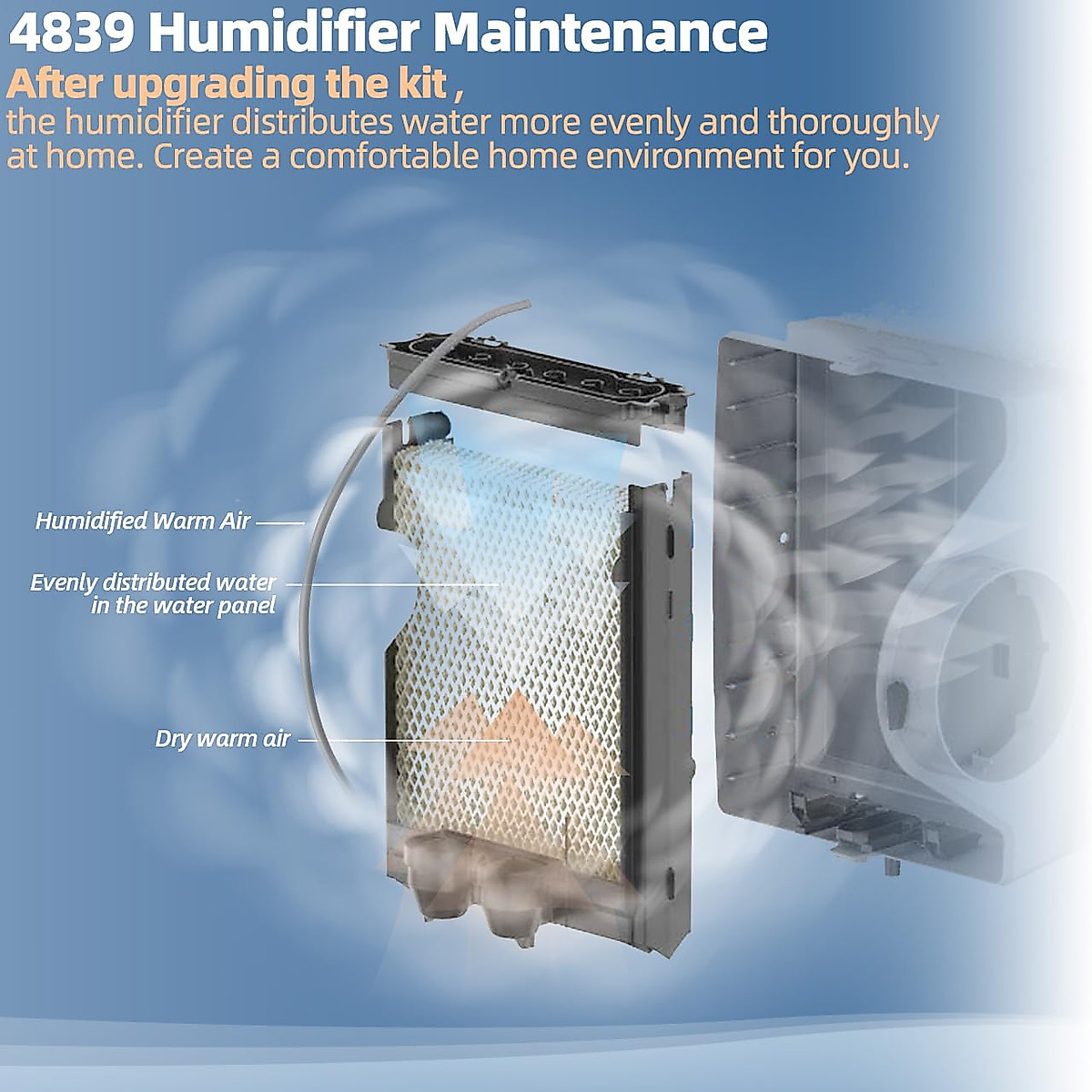 Sconva 4839 Humidifier Maintenance Kit with Model No. 35 Water Panel Humidifier Replacement Filter Compatible with Aprilaire Whole Home Humidifier Models 600, 600A, 600M Humidifier Parts & Accessories