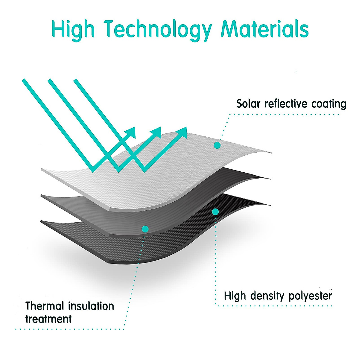 Black Out Blinds for Window 100% Blackout Fabric 118"x57" Portable Blackout Shades Temporary Sun Blocking for Window Quick Use with Nano Stickers for Home & Travel Rollable Washable Reusable