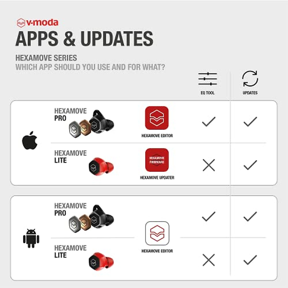 V-MODA Hexamove Lite, Wireless Earbuds - Sand White (HEXM-LITE-SWH)