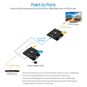 gofanco 1080p HDMI Extender Over CAT5e/6 Without Signal Loss – Up to 197ft (60m), 1080p 60Hz, 1080i, 720p, 3D, HDCP 1.4, Power-Over-Cable (PoC), LPCM 2.0 Audio, Surface Mountable (HDExt v3.0)