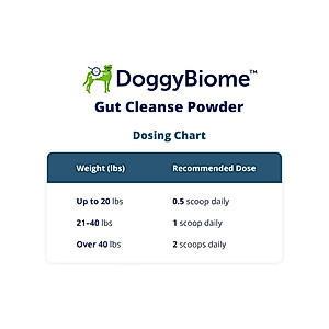 AnimalBiome Dog Prebiotic Gut Cleanse Powder to Support a Healthy Gut - DoggyBiome
