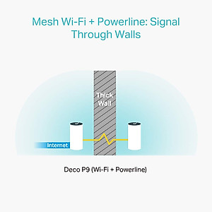 TP-Link Deco Powerline Hybrid Mesh WiFi System(Deco P9) –Up to 6,000 sq.ft Whole Home Coverage, WiFi Router/Extender Replacement,Signal Through Walls, Seamless Roaming, Parental Controls, 3-pack