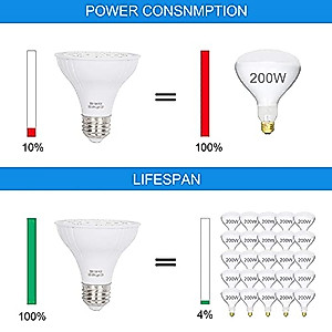 XIUBE 120V LED RGB SPA Light 12W Color Bulb for Hot Tub/Inground SPA/Underwater Swimming Pool PAR20 E26 Base Replace up to 100W-300W Pentair & Hayward Fixtures Remote Switch Control