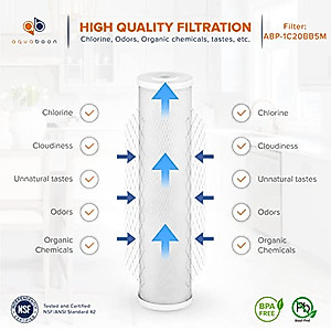 Aquaboon Universal Fit Whole House 5 Micron 20 x 4.5 inch Cartridge | Premium Coconut Shell Water Filter Cartridge | Activated Carbon Block CTO | Compatible with CB-45-2005, EP-20BB - 1 Pack