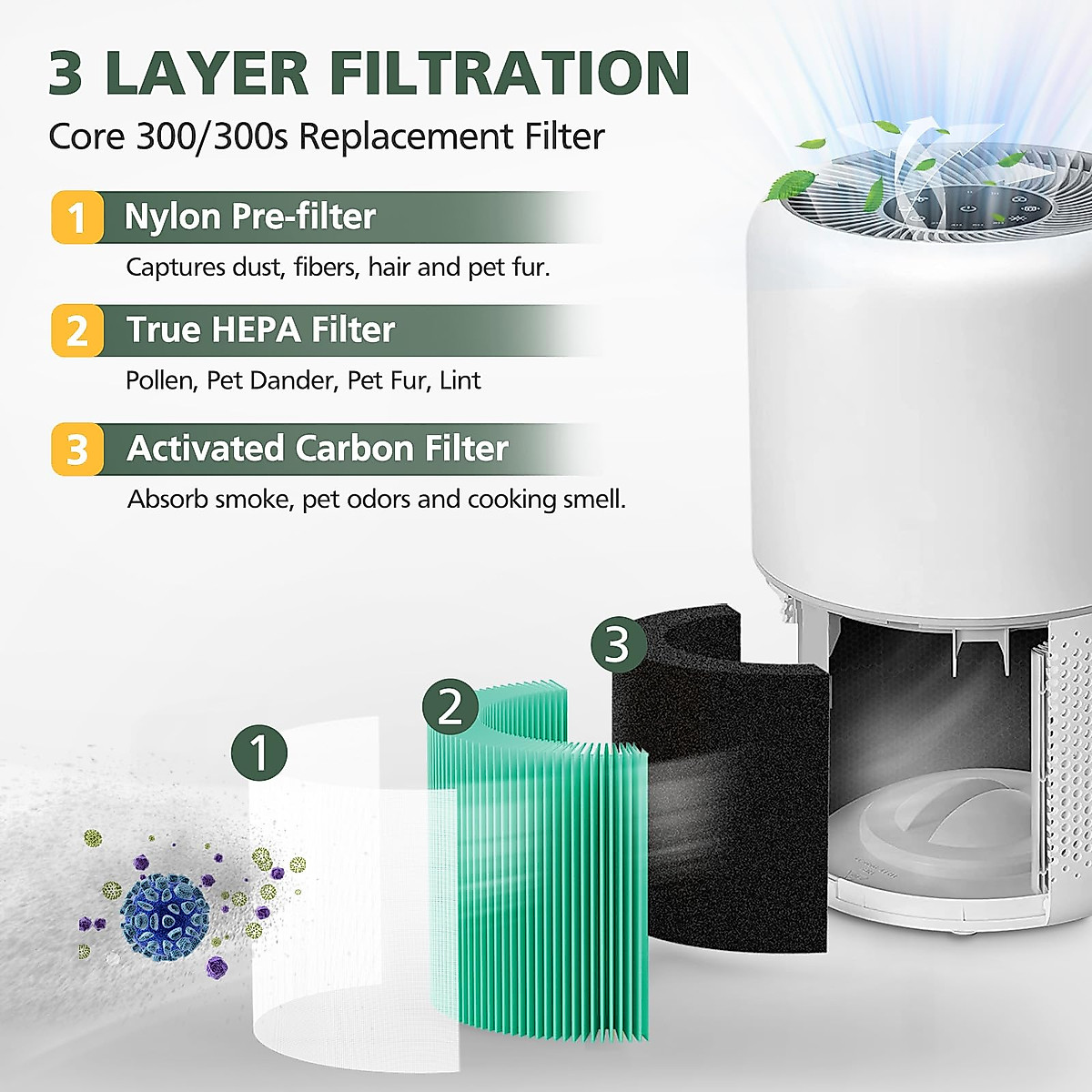 Core 300 Toxin Absorber Replacement Filter for LEVOIT Core 300 Core300-P Core 300S Core 300S-P VortexAir Air Purifier, 3-in-1 HEPA and Activated Carbon, Core 300-RF-TX, 2 Pack, Green