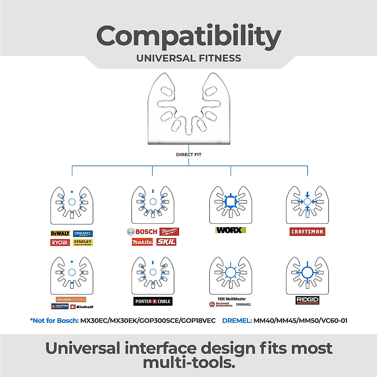 toolant Bi-Metal Oscillating Saw Blades 10pcs, Multitool Blades for Wood, Metal, Nails, Plastic, Universal Multi Tool Blades with Quick Release Design