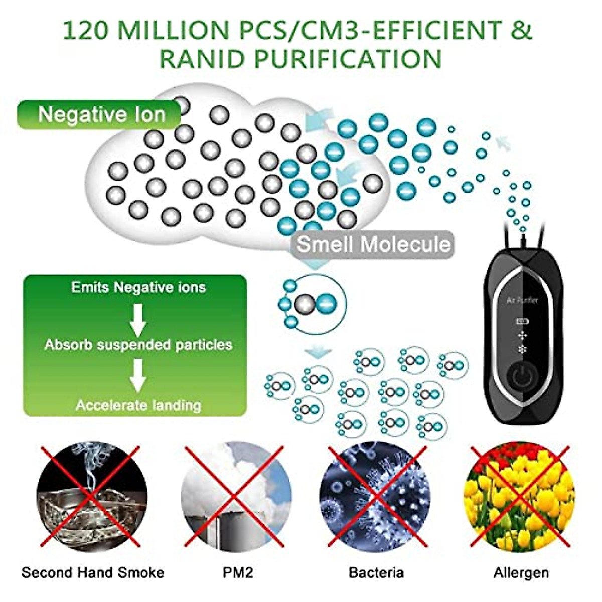 Yaindhi Wearable Air Purifier Necklace,Portable Mini Air Ionizer,for Car,Airplane,Office,Bedroom and Travel,home 2 gears (black)