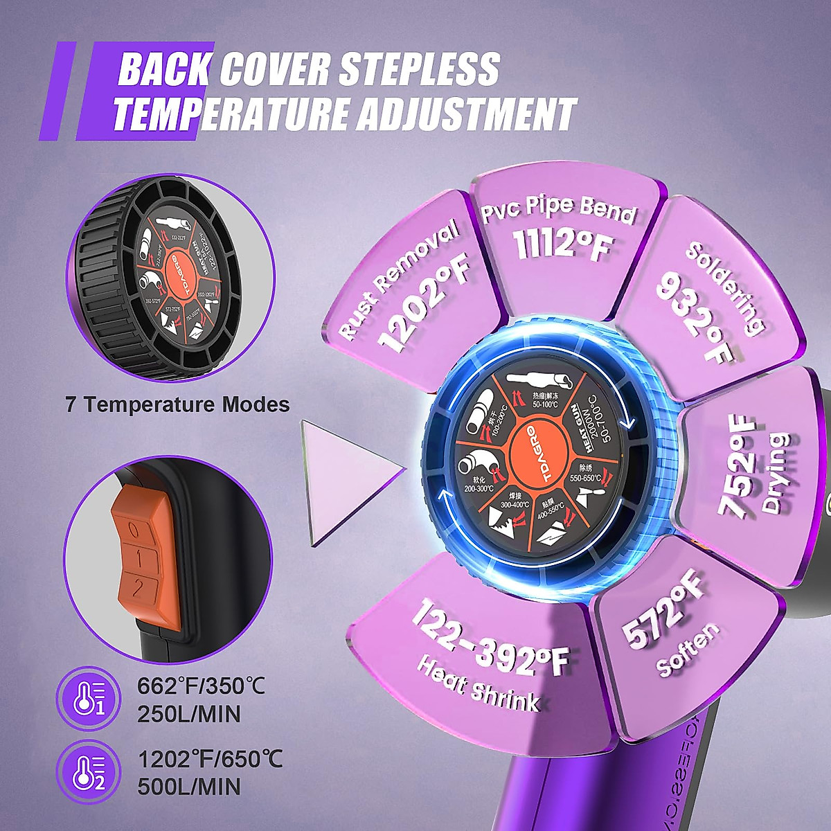 A Nice Heat Gun, Compact but Powerful, Variable Temp Control 122℉~1202℉, Fast Heating Smaller Heat Gun for Crafting, Shrink Tubing,Shrink Wrap,Vinyl Wrap, Intergrated Holder for Hands Free & Hanging