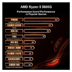 AMD New Ryzen 5 5600G R5 5600G 3.9GHz 6 Core 12 Thread CPU Processor 7NM L3=16M 100-000000252 Socket AMD AM4 Gaming