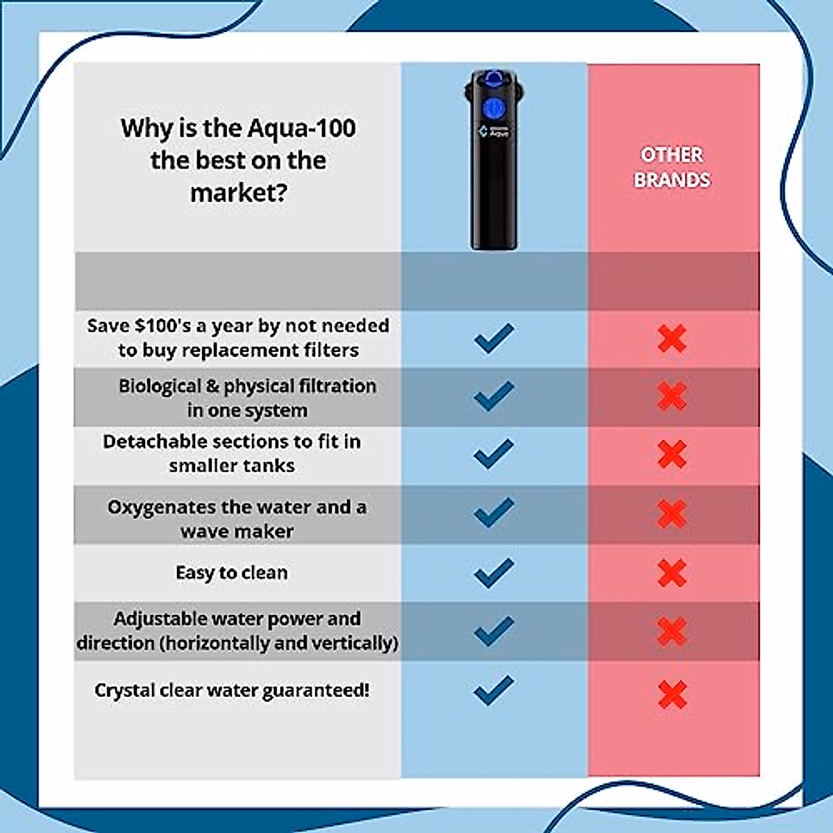 Atlantis Aqua™ Internal Filter for Aquarium | Fish Tank Filter | Fish Tank Filter 20 Gallon - 100 Gal, Crystal Clear Water & Healthy Fish Guaranteed | Submersible Aquarium Filter, Filter for Fish Tank