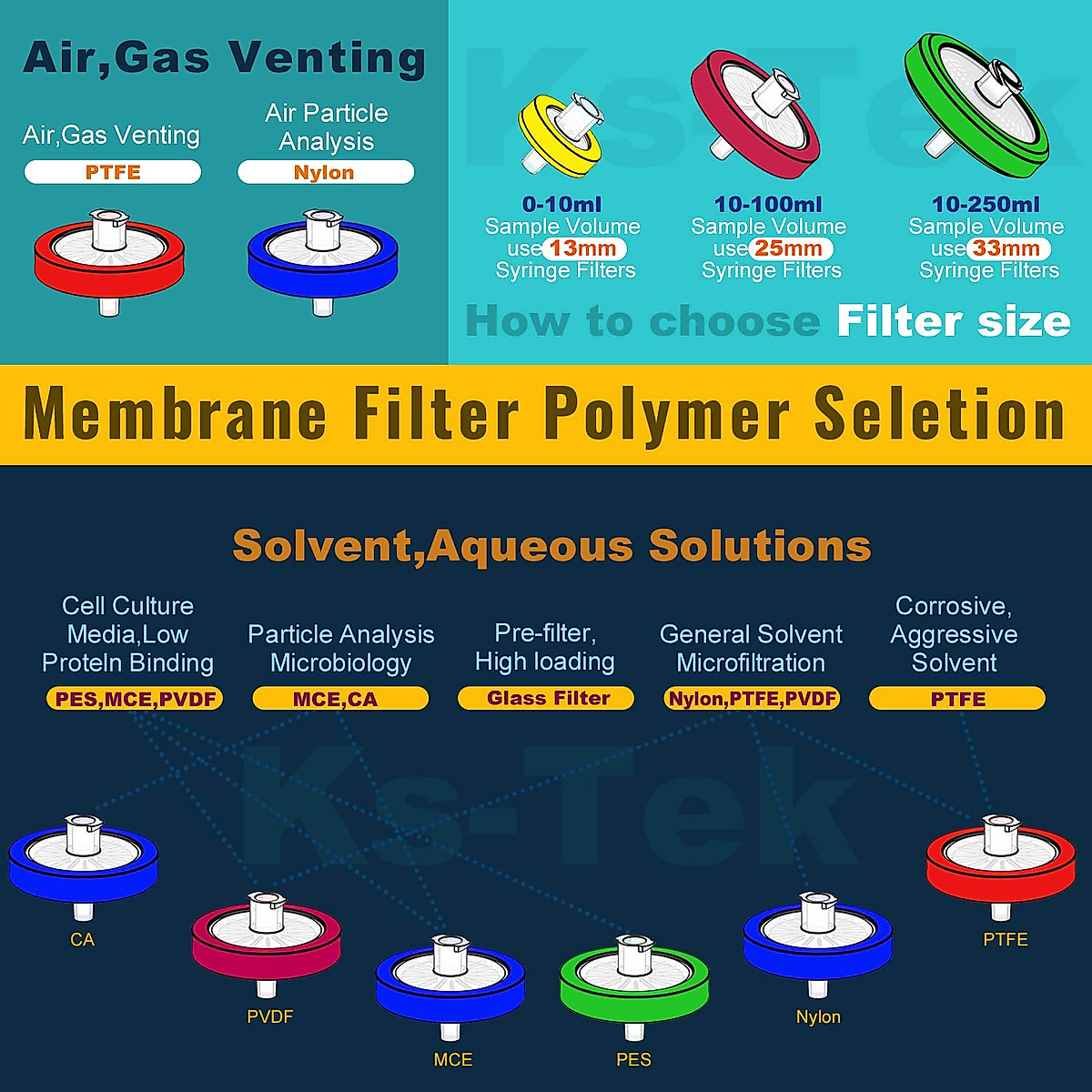 Syringe Filters PTFE Hydrophobic 25 mm 0.22 um Non Sterile 25/pk by KS-Tek