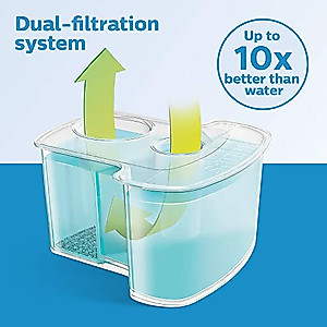 Philips Norelco Cleaning Cartridges for SmartClean System, 2 Count, JC302/52