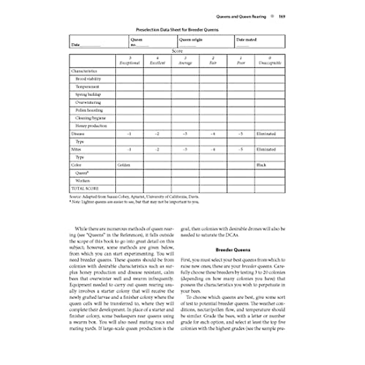 The Beekeeper's Handbook