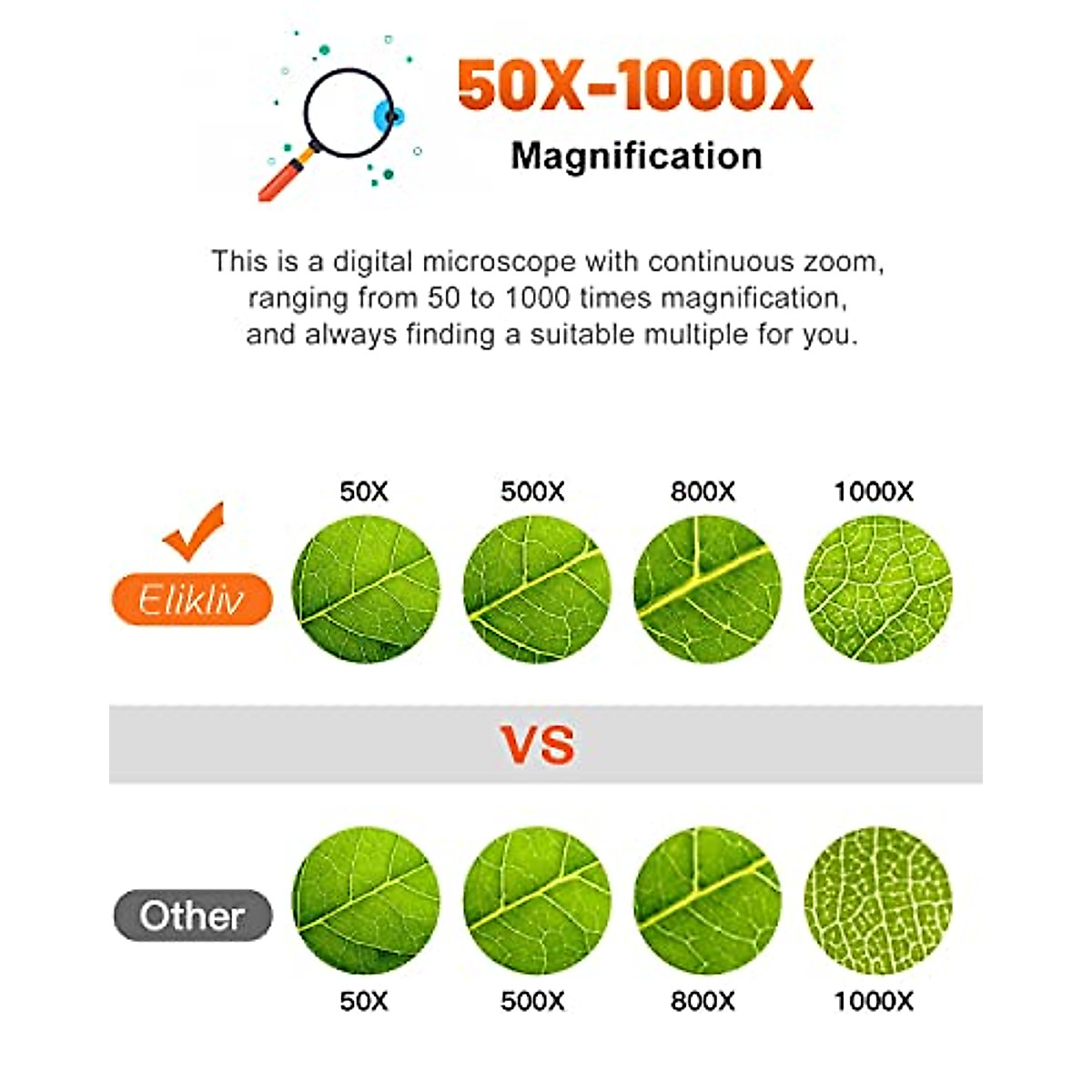 Elikliv EDM4 4.3" Coin Microscope, LCD Digital Microscope 1000x, Coin Magnifier with 8 Adjustable LED Lights, PC View, Windows Compatible