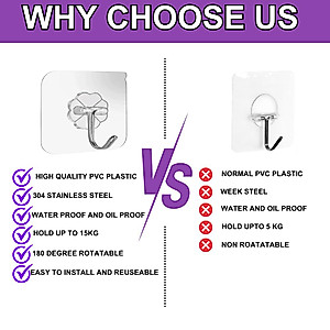 PETS BUDDY Wall Hooks for Hanging 33lb(Max) Heavy Duty Self Adhesive Hooks 24 Pack Transparent Waterproof Sticky Hooks for Keys Bathroom Shower Outdoor Kitchen Door Home Improvement Utility Hooks