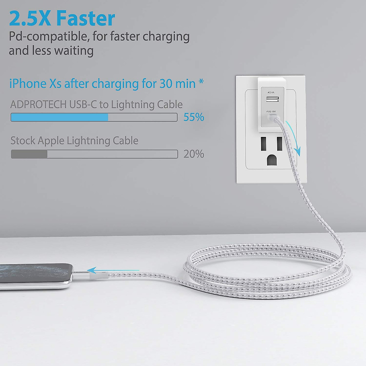 USB C to Lightning Cable, Type C to Lightning Cable 6FT, ADPROTECH [Apple MFi Certified] Fast Charging Cable Compatible with iPhone 14/13/12/11/Pro/Pro Max/X/XS/XR/XS Max/8/8P, Supports Power Delivery