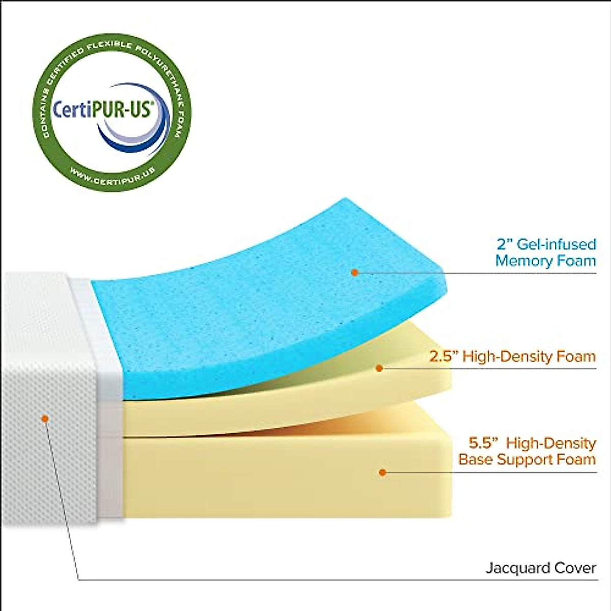 ZINUS 10 Inch Green Tea Cooling Gel Memory Foam Mattress and SmartBase Metal Mattress Foundation Set / Bed and Mattress Set / No Box Spring Needed / Mattress in a Box, Full