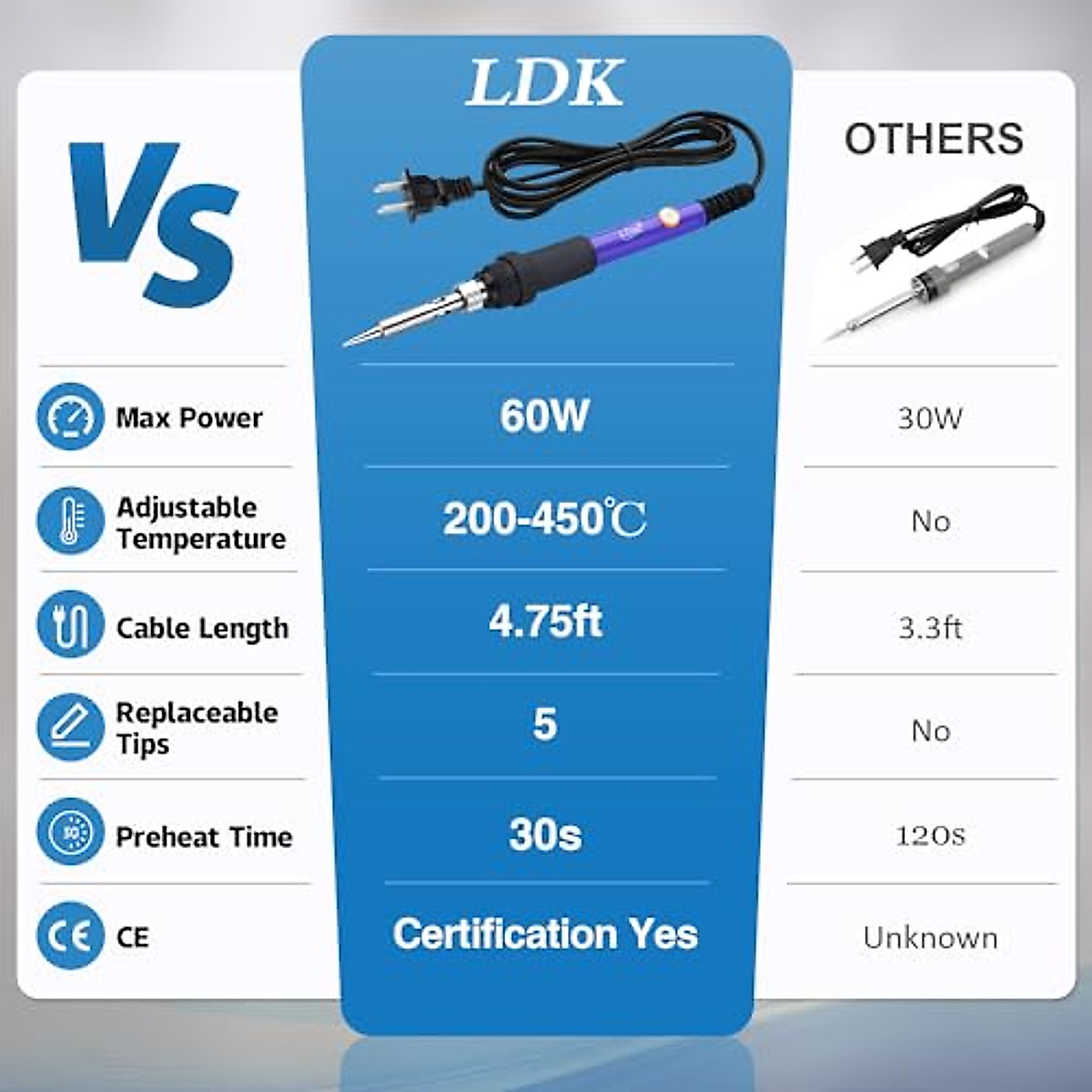 LDK Soldering Iron Kit Electronics, [Upgraded] Full Set 60W 110V Adjustable Temperature Welding Tool with 5pcs Different Tips, Stand, Tweezers, Sponge, Flux Pen, Solder Wire and User Manual