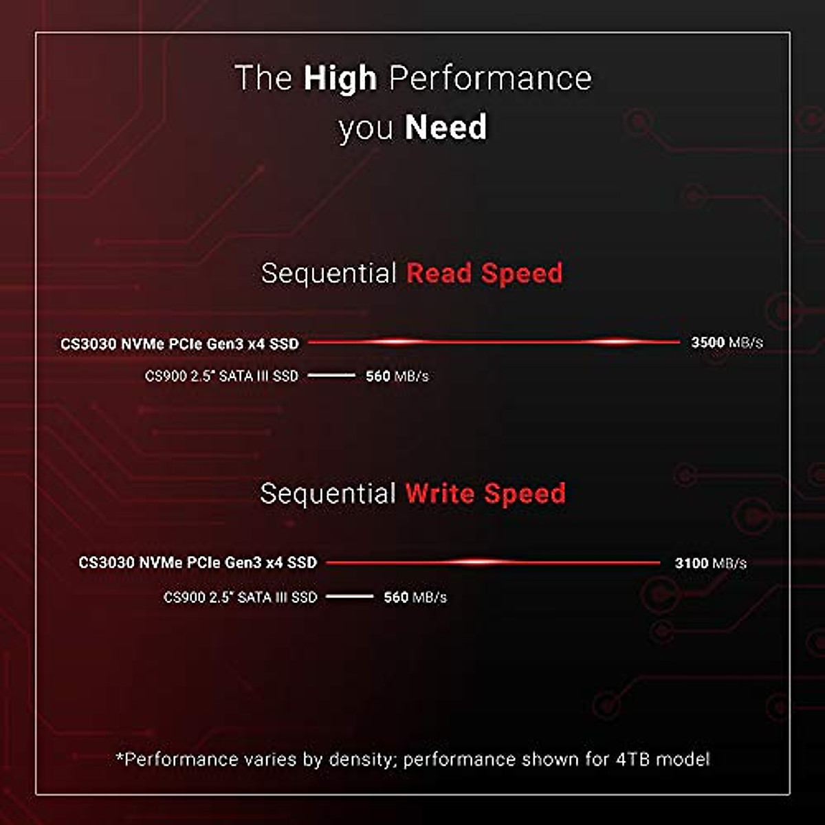 PNY XLR8 CS3030 500GB M.2 PCIe NVMe Gen3 x4 Internal Solid State Drive (SSD), Read up to 3,500 - M280CS3030-500-RB