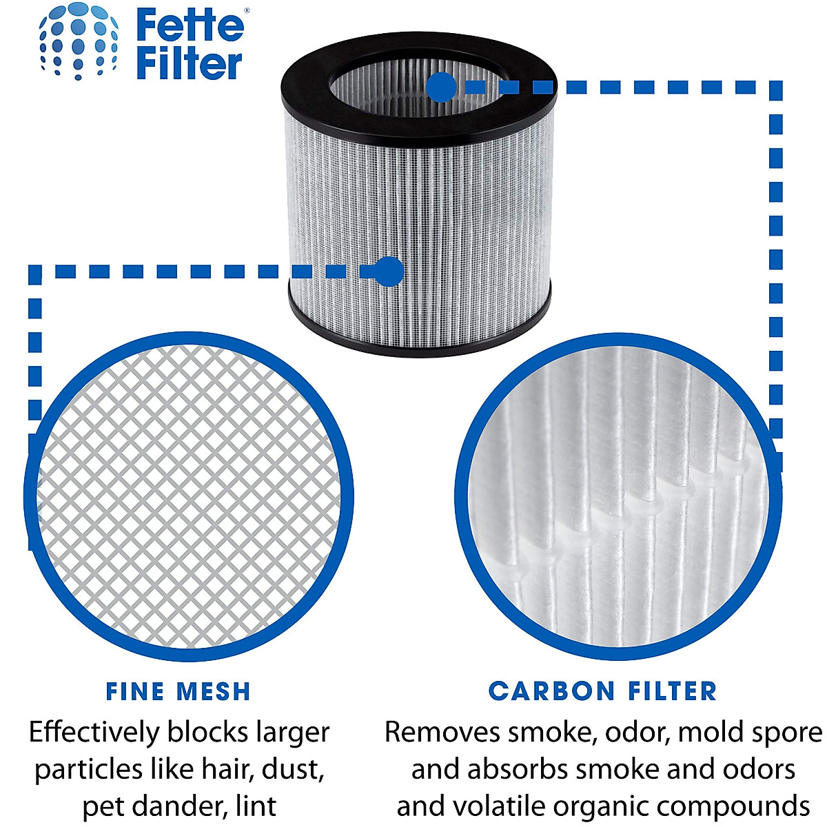 Fette Filter - Air Purifier Filter Compatible with Bissell 2801 High Efficiency and Carbon Filter for Bissell My Air Personal Models # 2780, 2780A, 27809, 3329, 2780P, 3329, 2780B) - Pack of 1