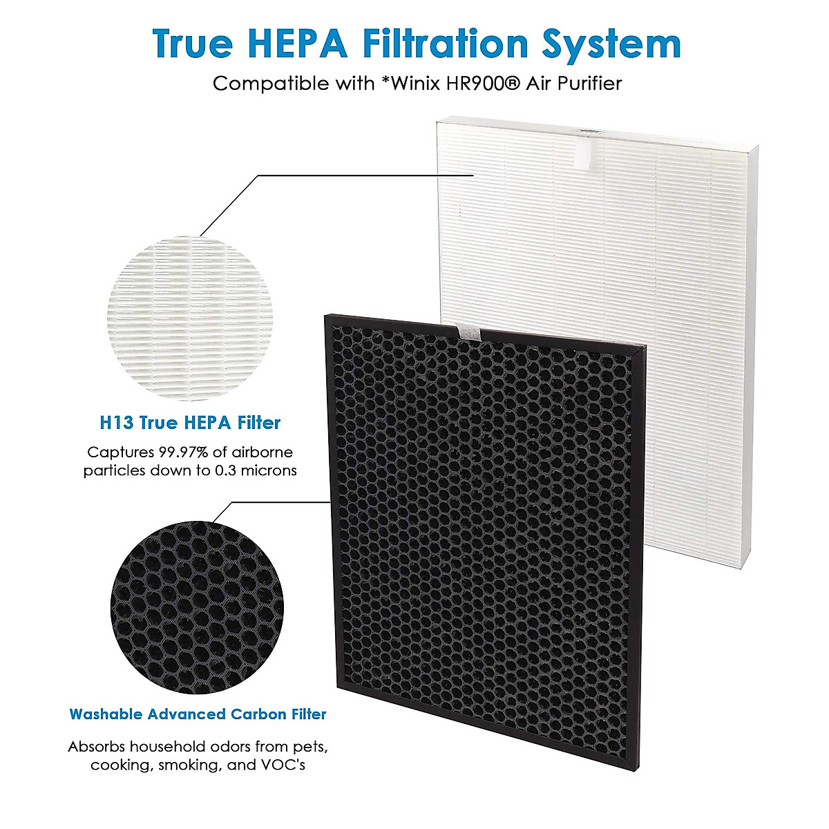 Flintar HR900 H13 True HEPA Replacement Filter T, Compatible with Winix HR900 Air Purifier, H13 Grade True HEPA and Activated Carbon Filter, Item Number 1712-0093-00, Filter T