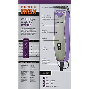 Oster Professional Series Powermax 2-Speed Pet Grooming Clippers