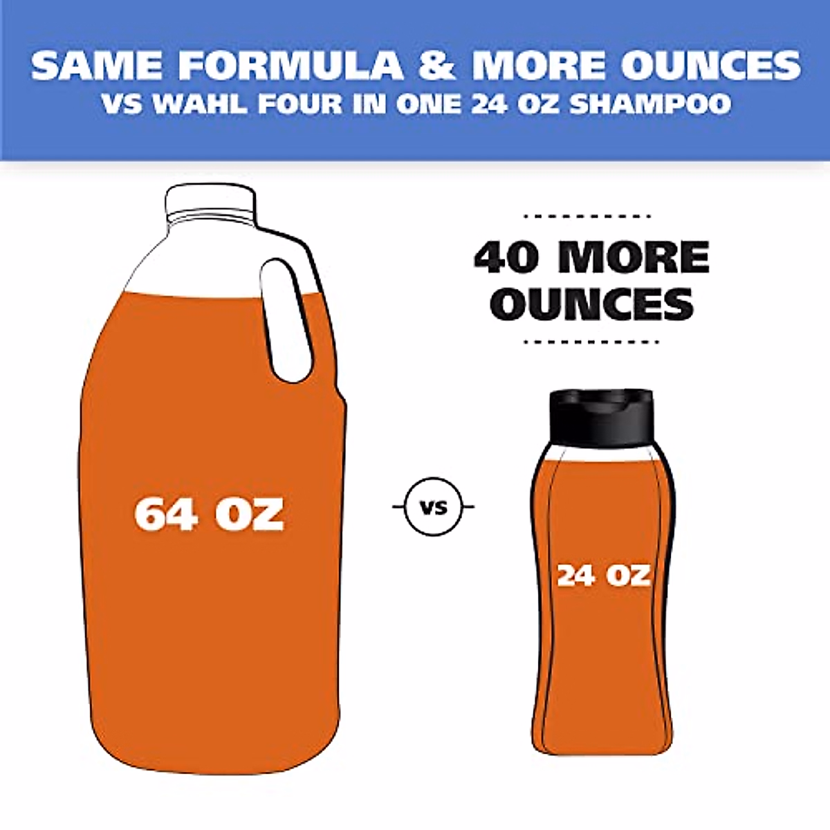 Wahl Dry Skin & Itch Relief Pet Shampoo for Dogs – Oatmeal Formula with Coconut Lime Verbena 64oz - Model 821004-050