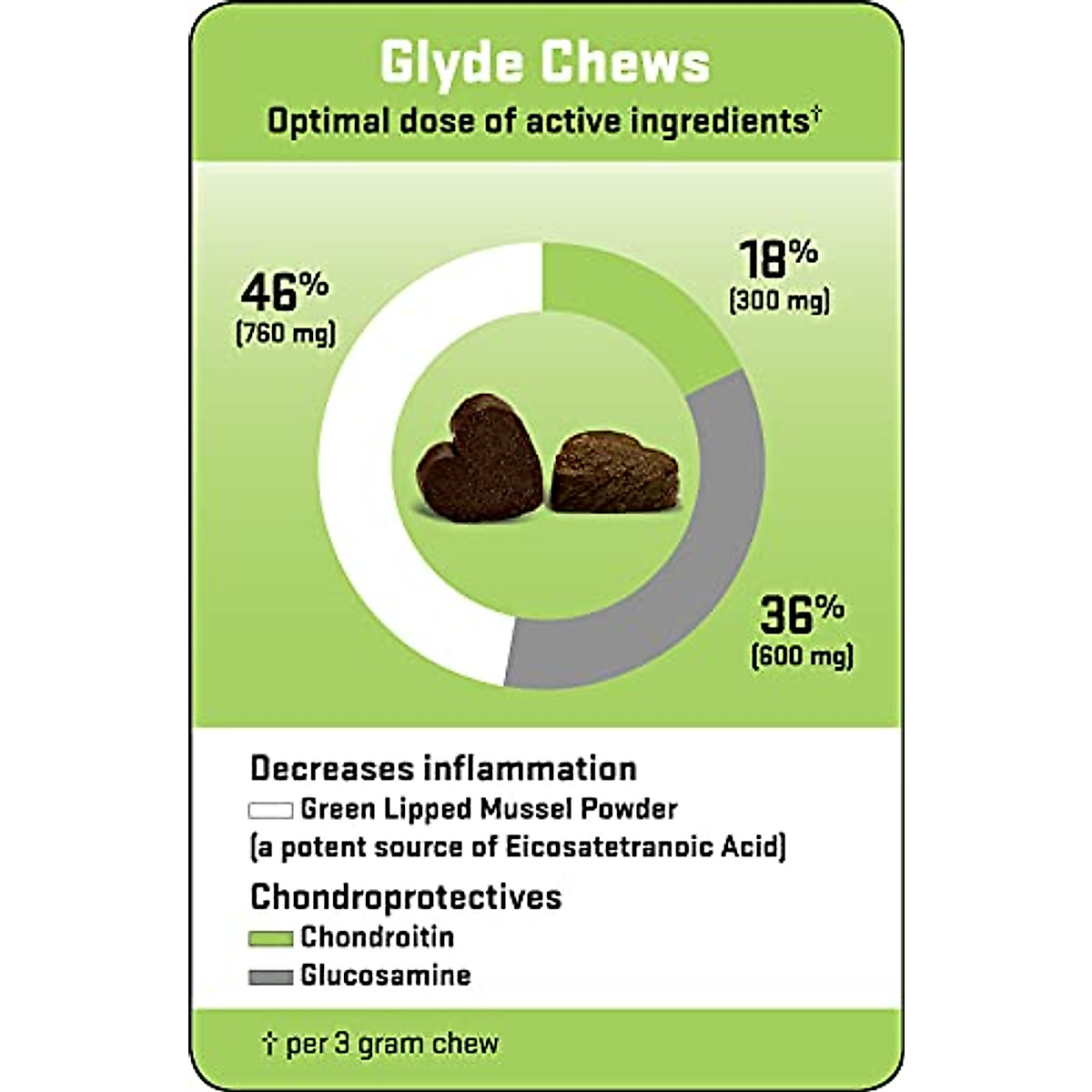 GLYDE Mobility Chews Hip & Joint Supplement for Dog | 120 Chews | with Glucosamine, Chondroitin & New Zealand Green Lipped Mussel | Natural and Sustainable | Gluten Free | Healthy Joints