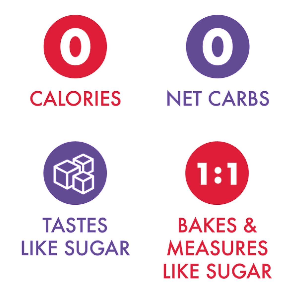 KETO:SWEET, Ultimate Sugar Alternative 100 Natural Erythritol Granulated Confectioner Baking Combo Pack, 12 Ounce (Pack of 2)