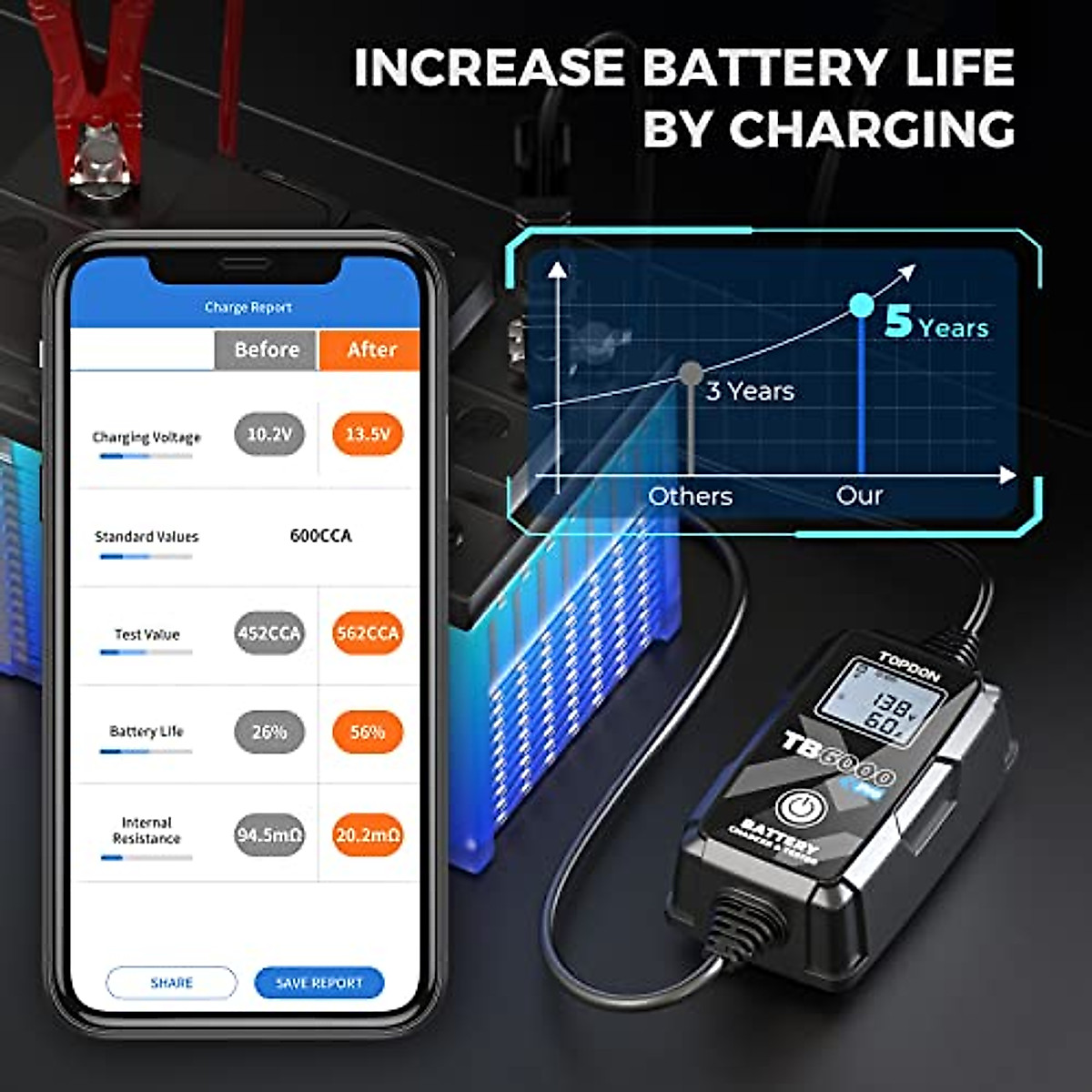 2-in-1 Smart Car Battery Charger and Battery Tester, TOPDON TB6000Pro 6Amp 6V/12V Trickle Charger Maintainer Automotive, 12V Load Tester, App Control Desulfator Lead-Acid AGM LiFePO4 Batteries