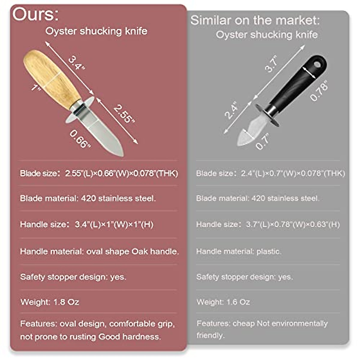 Oyster Shucking Knife Set of 2 Stainless Steel Oyster Knifes and 2 Pairs Level 5 Cut-Resistant Gloves，Oyster Knives Suitable for All Kinds of Shells and Oysters Shucking