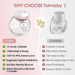 Hands Free Breast Pump, Electric Breast Pumps, 12 Levels 3 Modes Double Wearable Breastpump, Portable 1200mAH, LCD, Quiet and Painless, Leak-Proof 140° Silicone, Comfortable Breastfeeding Necessities
